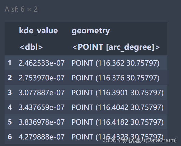 绘图提高篇 | ggplot2+sf 核密度空间插值可视化绘制-CSDN博客