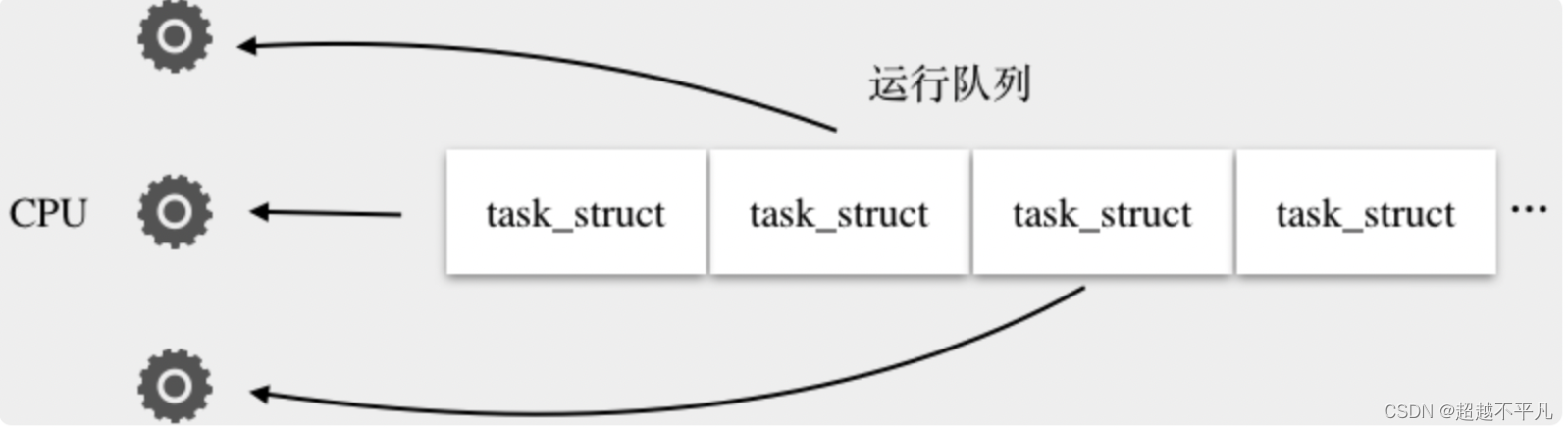 揭秘操作系统内核：深入浅出进程阻塞与唤醒_进程阻塞和唤醒过程总结报告-CSDN博客