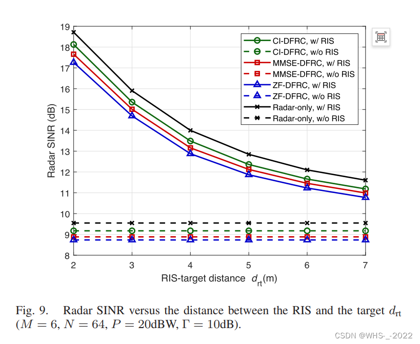 Joint Transmit Waveform and Passive Beamforming Design for RIS-Aided DFRC Systems_ris dfrc-CSDN博客