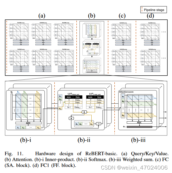 A Framework for Accelerating Transformer-Based Language Model on ReRAM-Based Architecture（论文笔记 ...