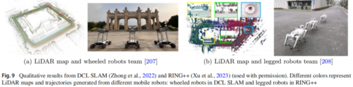 激光雷达全局定位综述：挑战、进展和开放问题_全局定位与位姿跟踪-CSDN博客