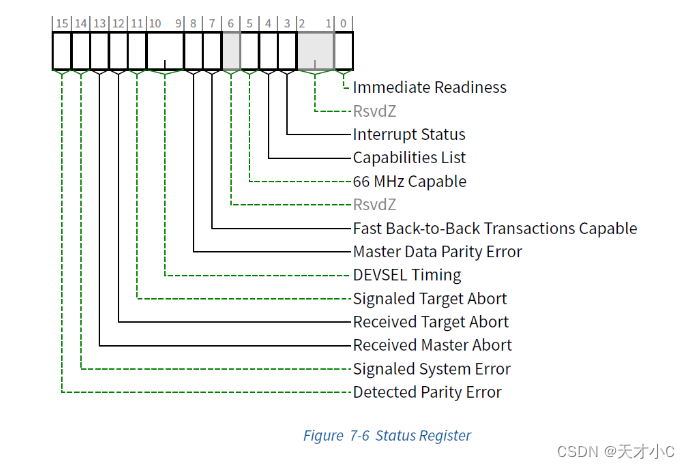 PCIe BAR、Type0、Type1介绍_pcie bar空间地址映射-CSDN博客