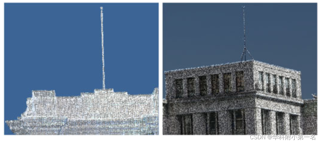 【论文简述】GigaMVS: A Benchmark for Ultra-large-scale Gigapixel-level 3D ...