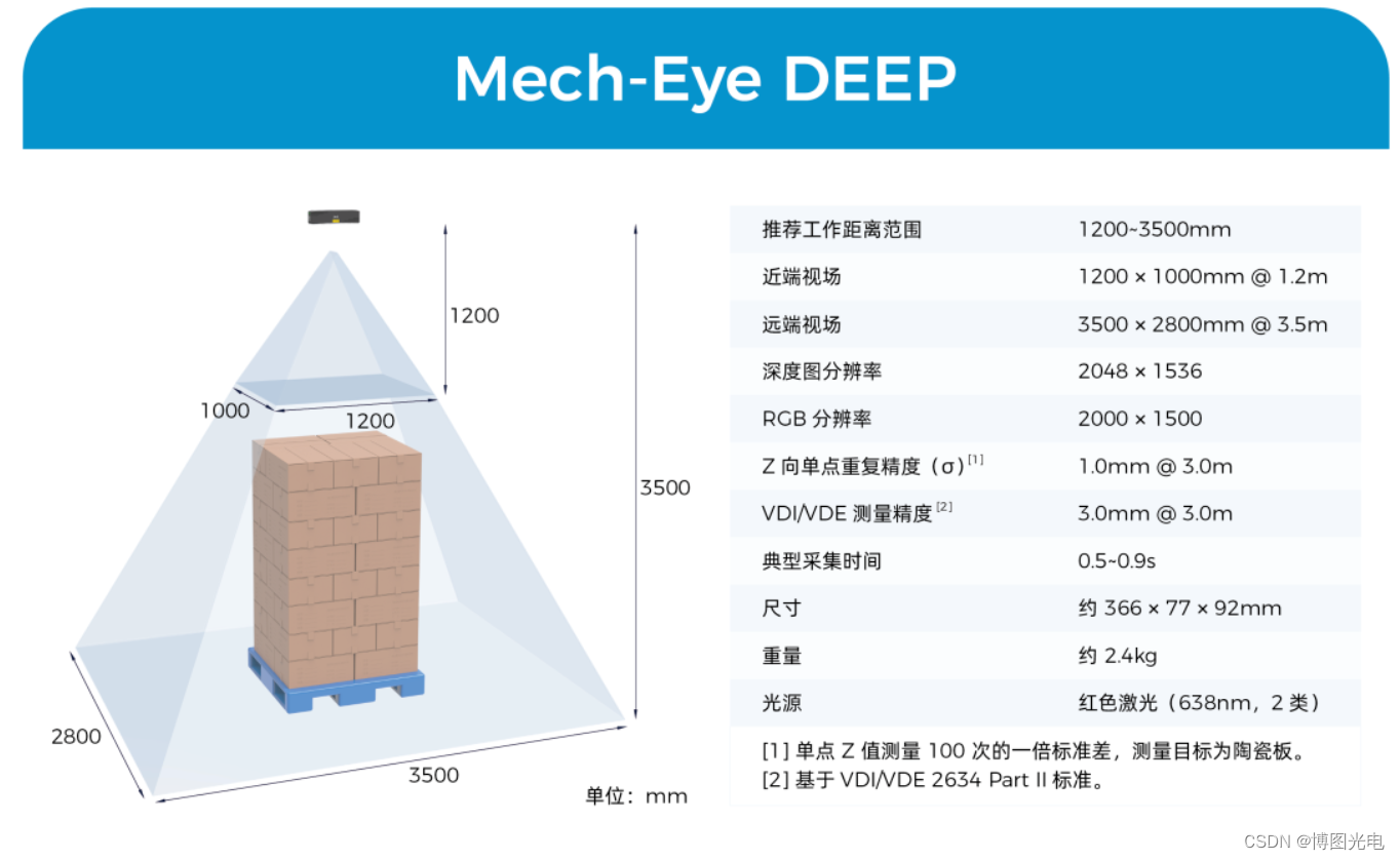 物流搬运场景3D相机Mech-Eye DEEP全新升级，超大视野、超大景深、抗环境光性能优异-CSDN博客