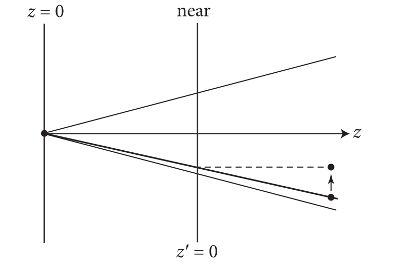 5.2 投影相机模型 - Physically Based Rendering From Theory To Implementation(PBRT)_投影矩阵相机-CSDN博客