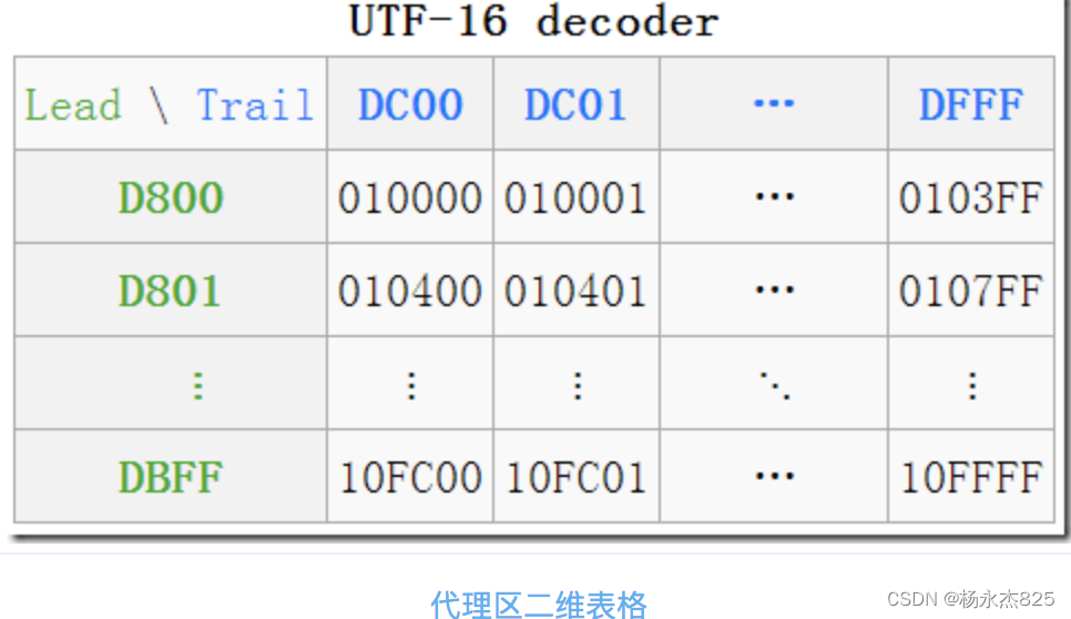Java-URLDecoder、URLEncoder介绍-CSDN博客