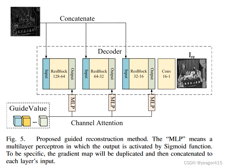 【红外与可见光图像融合】GuideFuse: A Novel Guided Auto-Encoder Fusion Network for ...