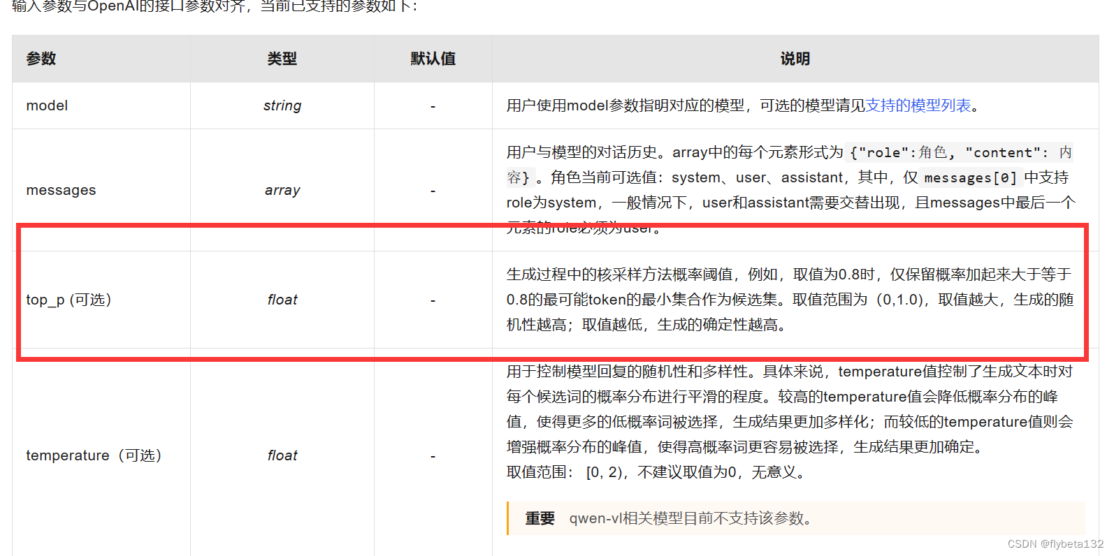 Chatbox无法调用阿里云DashScope灵积模型服务的模型（如qwen-turbo）_chatbox 访问qwen-CSDN博客