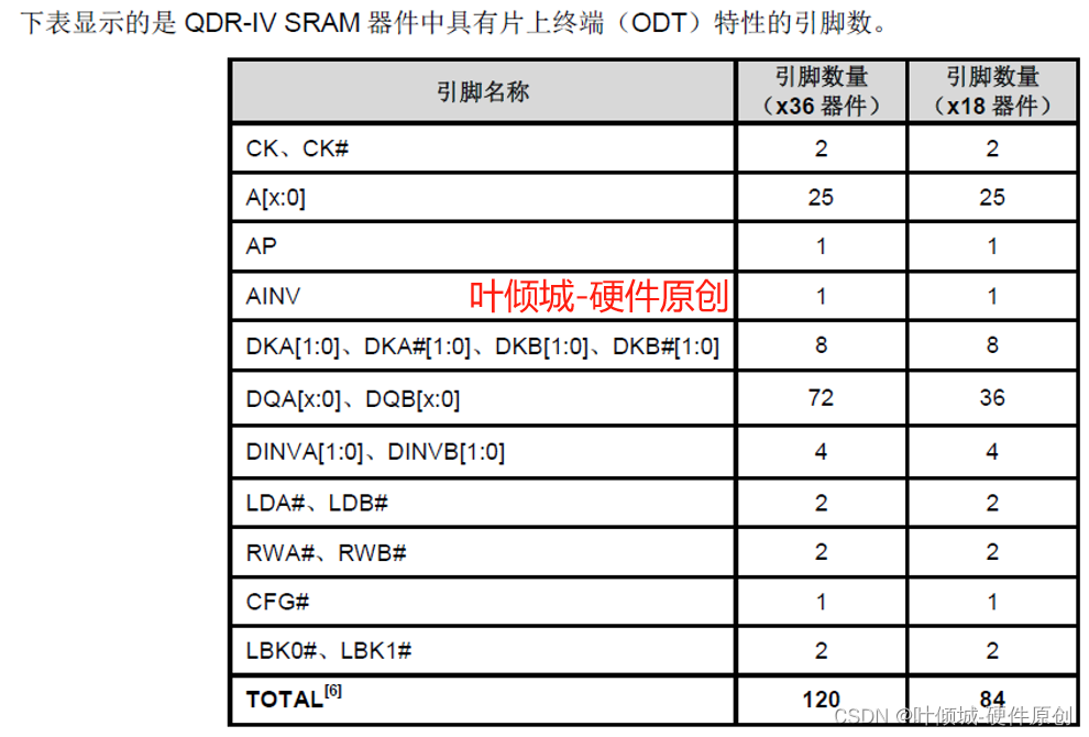 26-QDR电路设计-CSDN博客