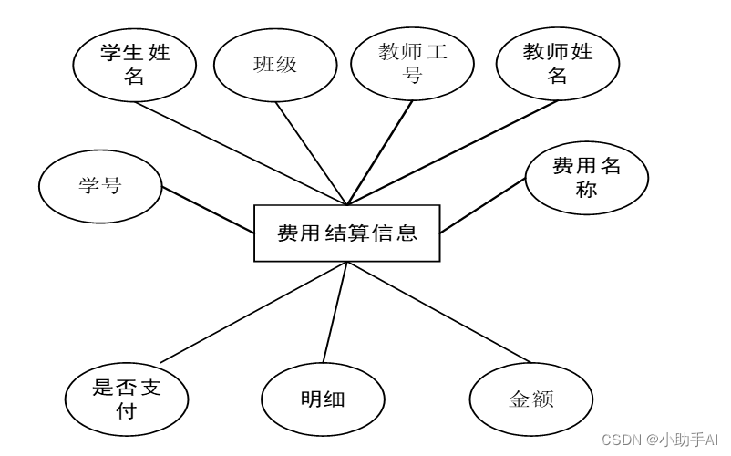16学生毕业离校系统基于springboot框架 Mysqljavabs架构设计与实现可运行源码数据库开发文档lwppt 0220