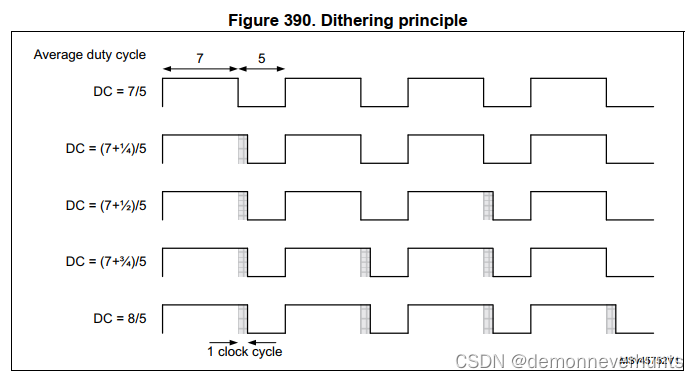 STM32CubeIde中互补PWM配置项的详细解读_ch idle state-CSDN博客