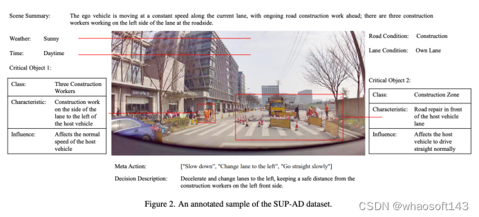 DriveVLM_driver vlm-CSDN博客