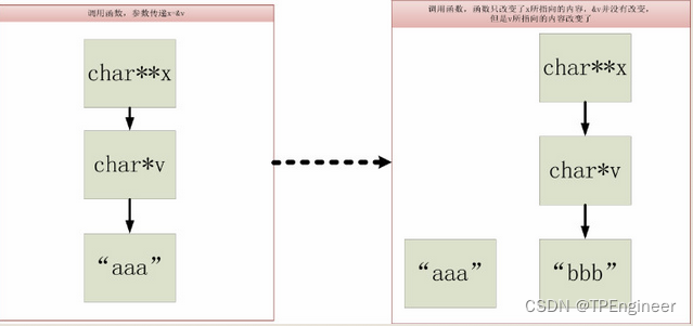 CS61C Lab 攻略：从入门到升天-CSDN博客