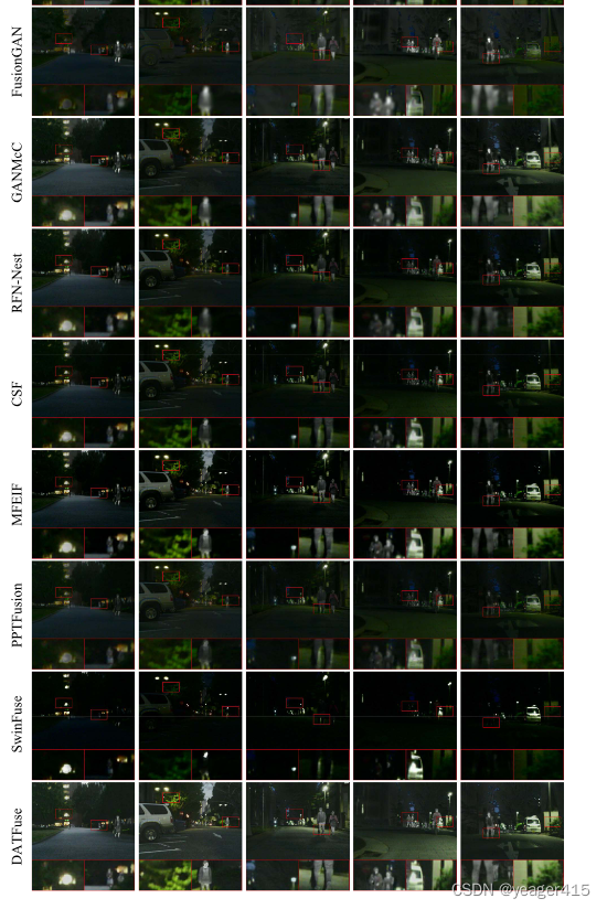 【红外与可见光图像融合】DATFusion：DATFuse: Infrared and Visible Image Fusion via Dual Attention Transformer ...