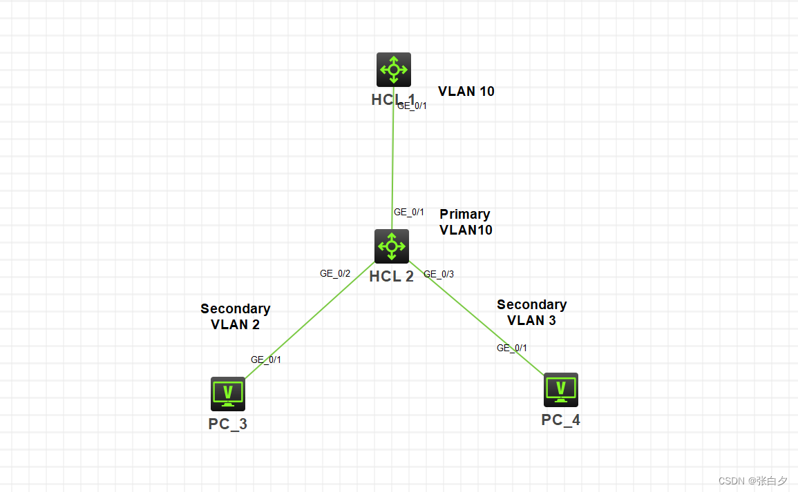 【华三】Private VLAN 原理和详细配置-CSDN博客