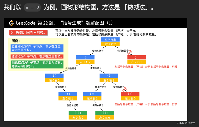 【每日刷题】回溯 Lchot100 22、79、代码随想录回溯 19、20dfs算法 Lchot100 Csdn博客 