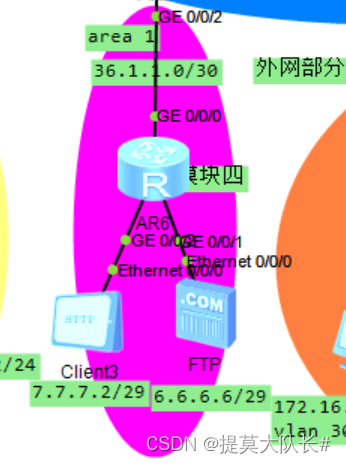 ENSP综合实验_在ar1、lsw1、lsw2、ar2配置ripv2路由协议进行通告内网全部网段,此时内网全网互通-CSDN博客