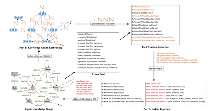 论文阅读12---TransE（知识图谱嵌入）,IterE,AMIE_amie算法-CSDN博客