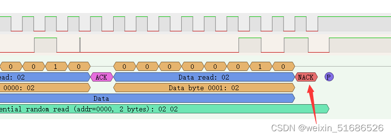 EEPROM读写（通过波形分析IIC）_eeprom读数据-CSDN博客