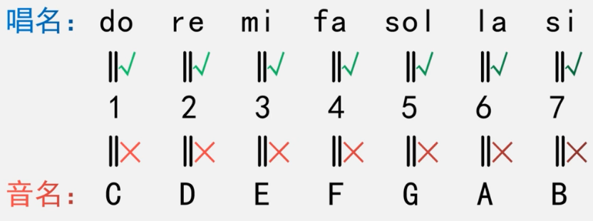 4.基础乐理-音名、钢琴键盘-CSDN博客
