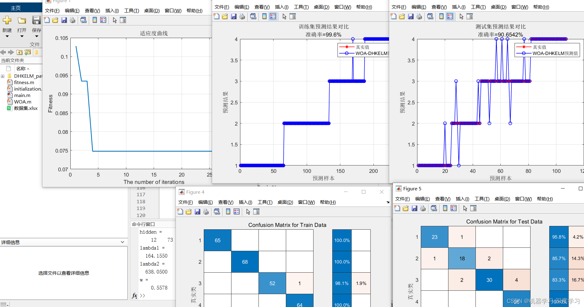 基于鲸鱼算法WOA优化深度混合核极限学习机DHKELM分类预测，WOA-DHKELM数据分类预测，多特征输入模型。优化参数为DHKELM的各种核参数、9个参数系数。多特征输入单输出的二分类及多 ...