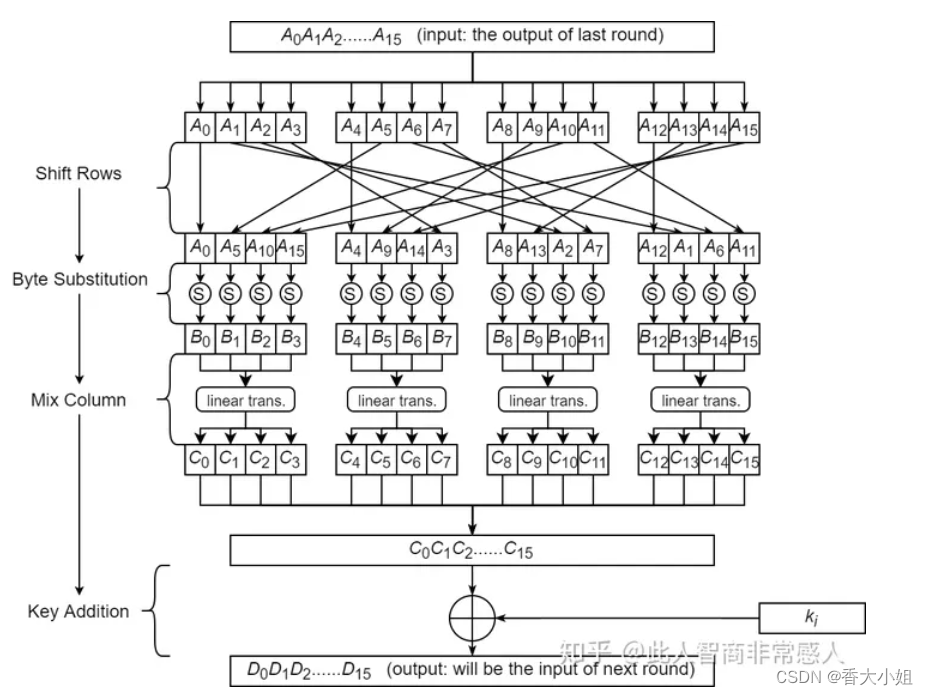 白盒AES--从0到1_aes sbox-CSDN博客