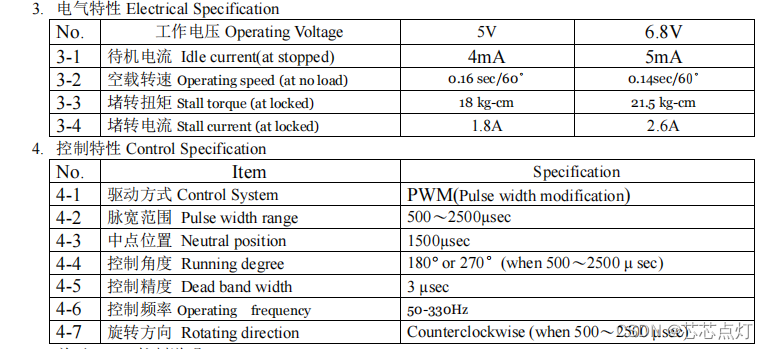 DS3218伺服舵机驱动，驱动使用pwm，模式使用的高级定时器的重复计次功能。DS3218可以转动小角度，比如1,2,10度。_ds3218舵 ...