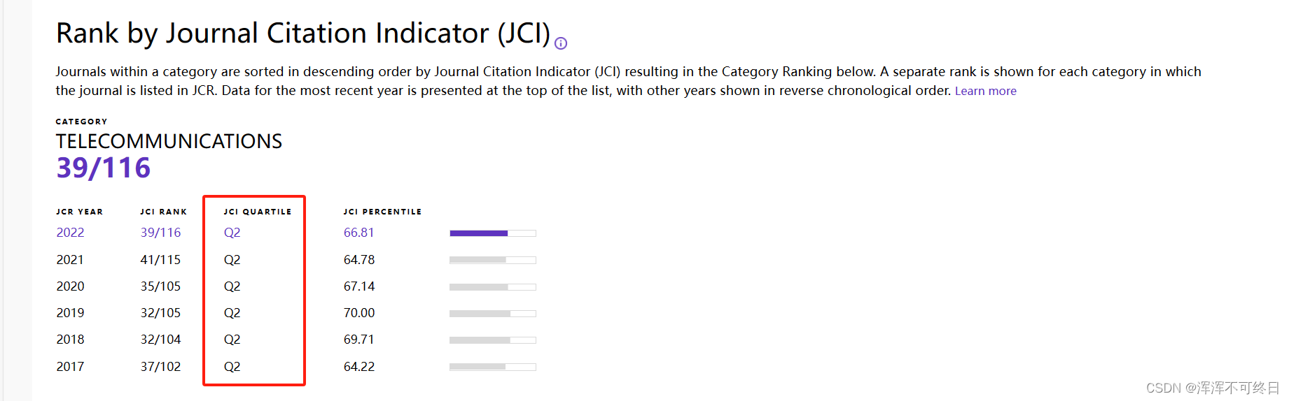 IEEE和Web of Science的JCR信息记录_web of science jcr-CSDN博客