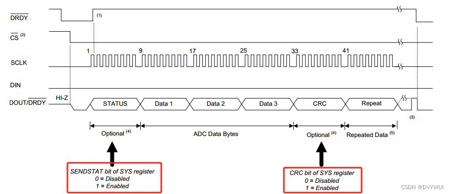 ads124s08开发（包括源码，外围电路设计）_ads124s08ipbsr外围电路-CSDN博客