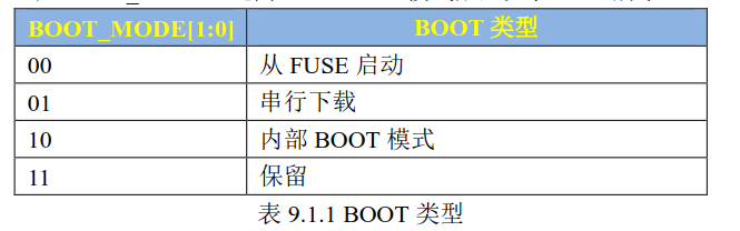 （1）0411-imx6ull的启动方式、UBOOT-CSDN博客