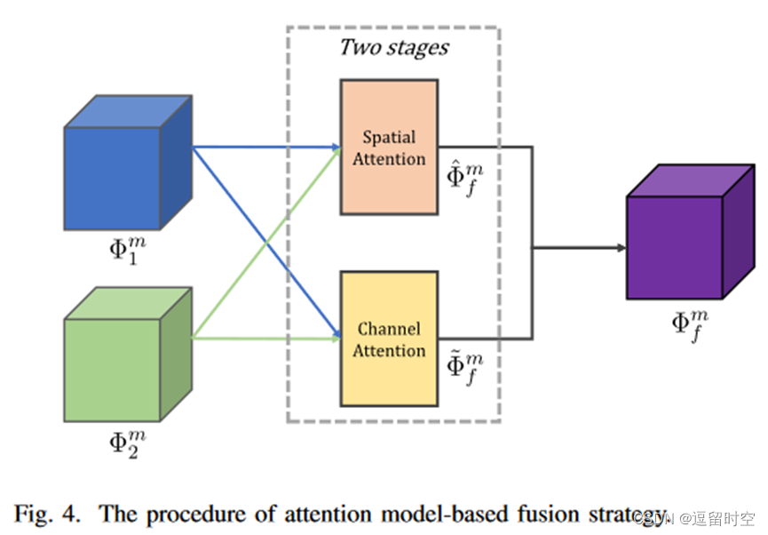 图像融合论文：NestFuse: A Deep Unsupervised Approach for Exposure Fusion with Extreme Exposure Image ...