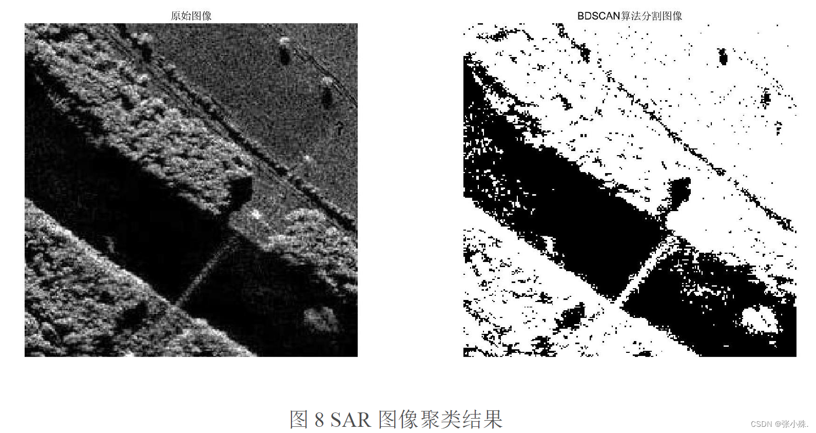 基于SLIC超像素和BDSCAN算法的合成纹理图像及SAR图像的分割_slic分割sar-CSDN博客