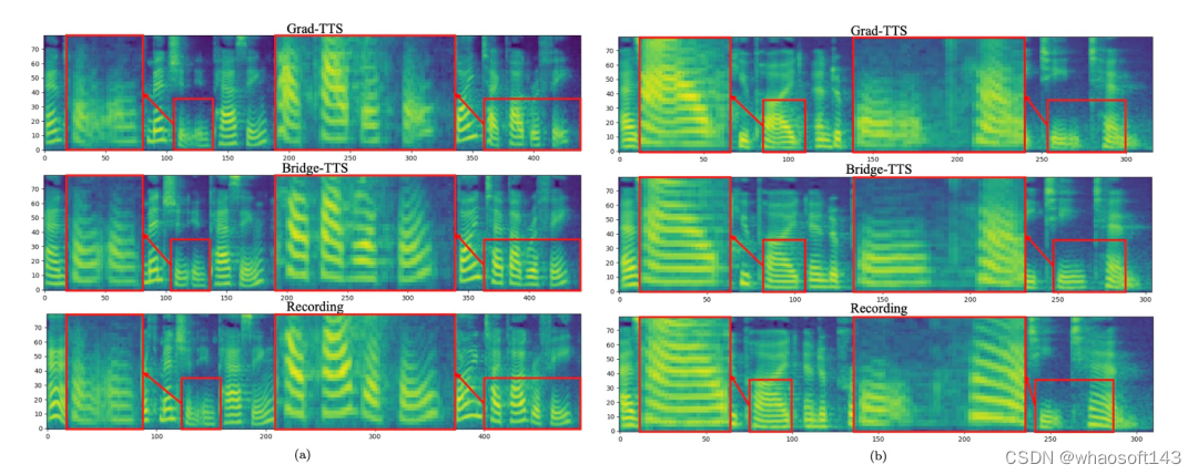 Bridge-TTS_schrodinger bridge-CSDN博客