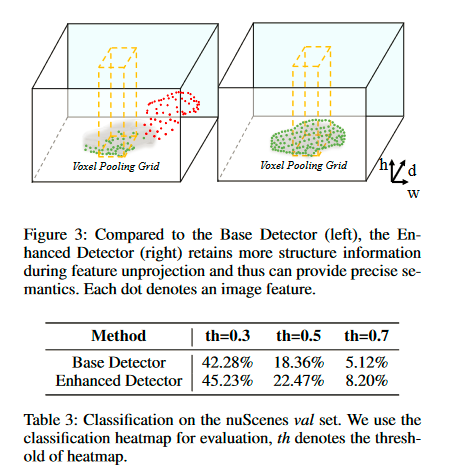 【MLP-BEV(4)】BEVDepth论文和代码分析， 第一个对深度质量如何影响整个LSS BEV系统进行彻底分析的论文，显式深度监督_bevdepth代码-CSDN博客