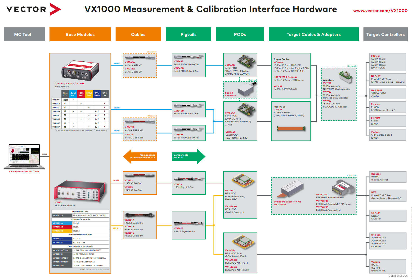 穷尽CAN的一生_经典can-CSDN博客