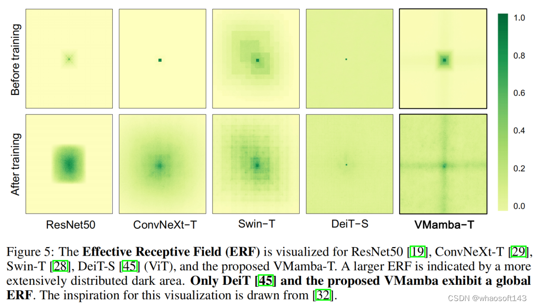 VMamba_vmamba csdn-CSDN博客