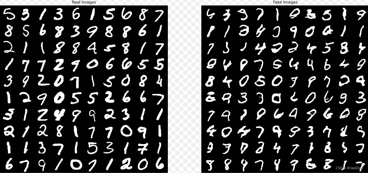Torchvision中的数据集的下载和使用 Torchvision Datasets Imagenet Csdn博客