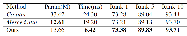 跨模态检索论文阅读：Cross-Modal Implicit Relation Reasoning and Aligning for Text-to-Image Person ...