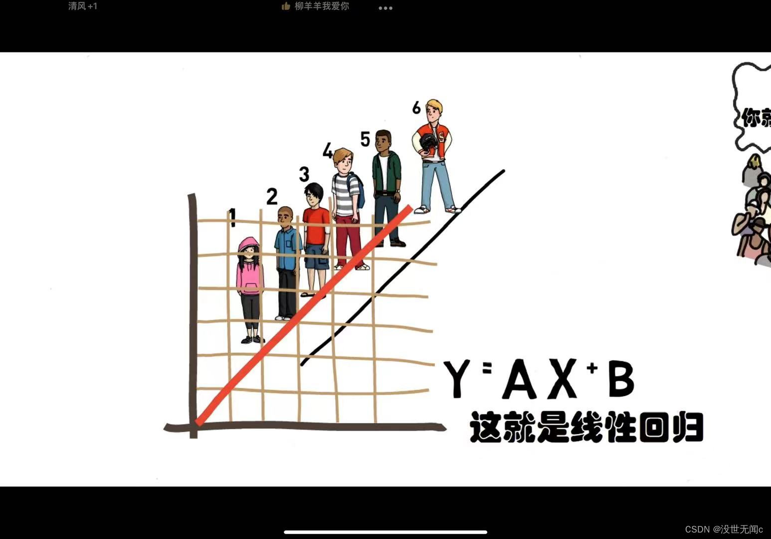 【机器学习】线性回归 Csdn博客