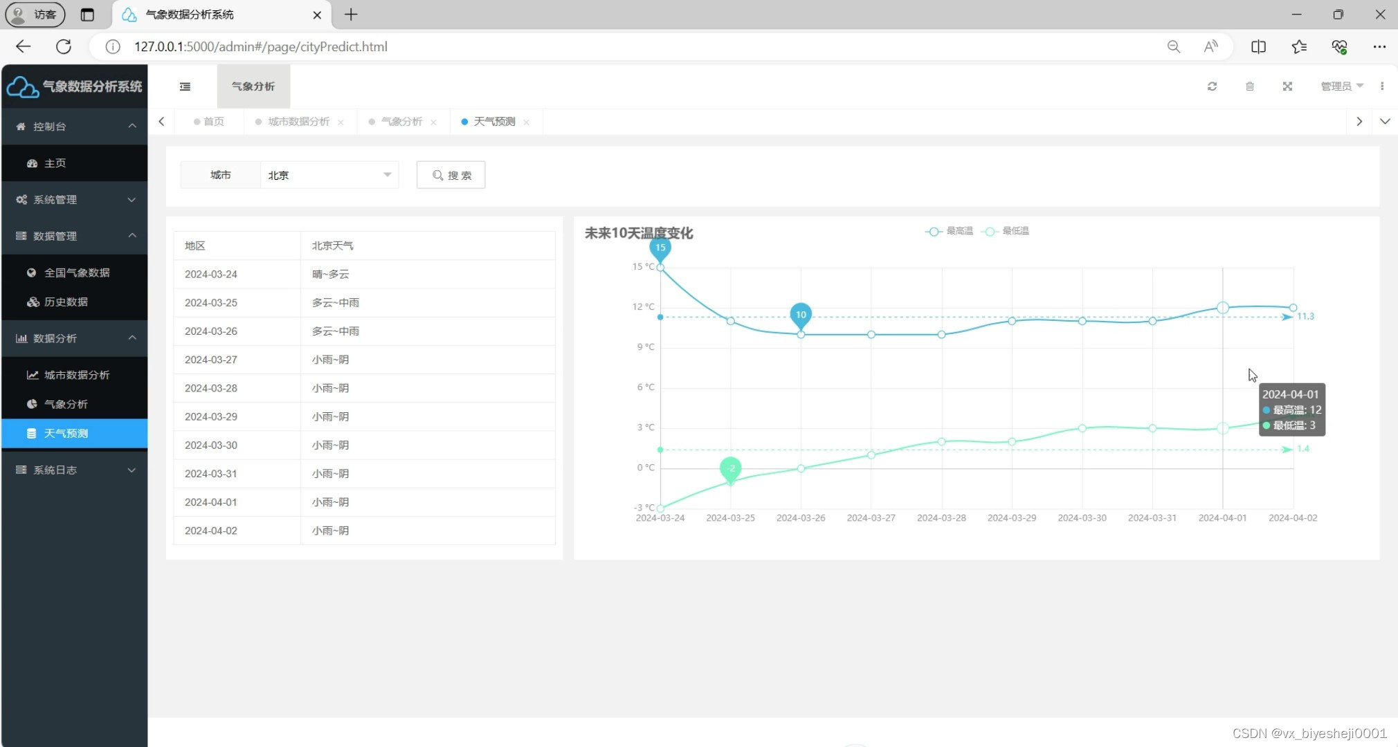 Python天气预报系统 天气预测 机器学习 气象数据 爬虫预测算法可视化 大数据毕业设计（源码文档） 基于线性回归的天气预测系统 Csdn博客