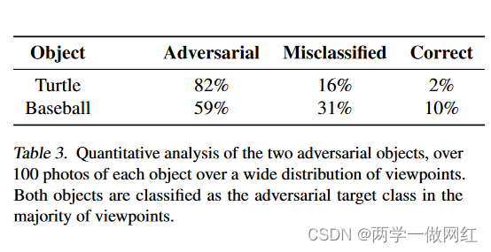 【论文笔记 】EOT算法：Synthesizing robust adversarial example_eot变换-CSDN博客