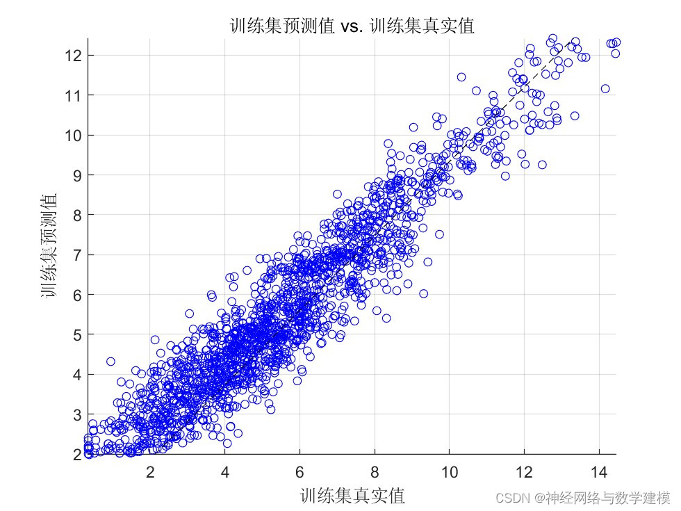 SSA-RF|樽海鞘算法优化随机森林的多变量回归预测|Matlab-CSDN博客