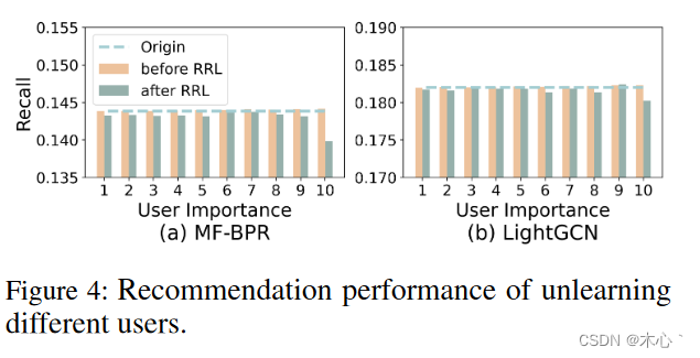 论文阅读——RRL: Recommendation Reverse Learning-CSDN博客