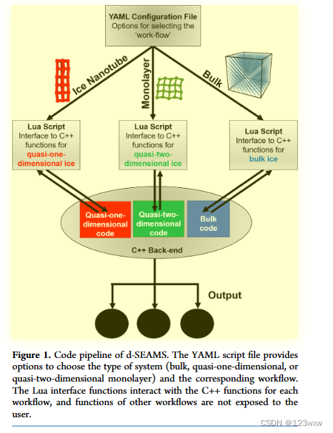 【文献分享】d-SEAMS程序：用于分子模拟的递延结构解析分析-CSDN博客