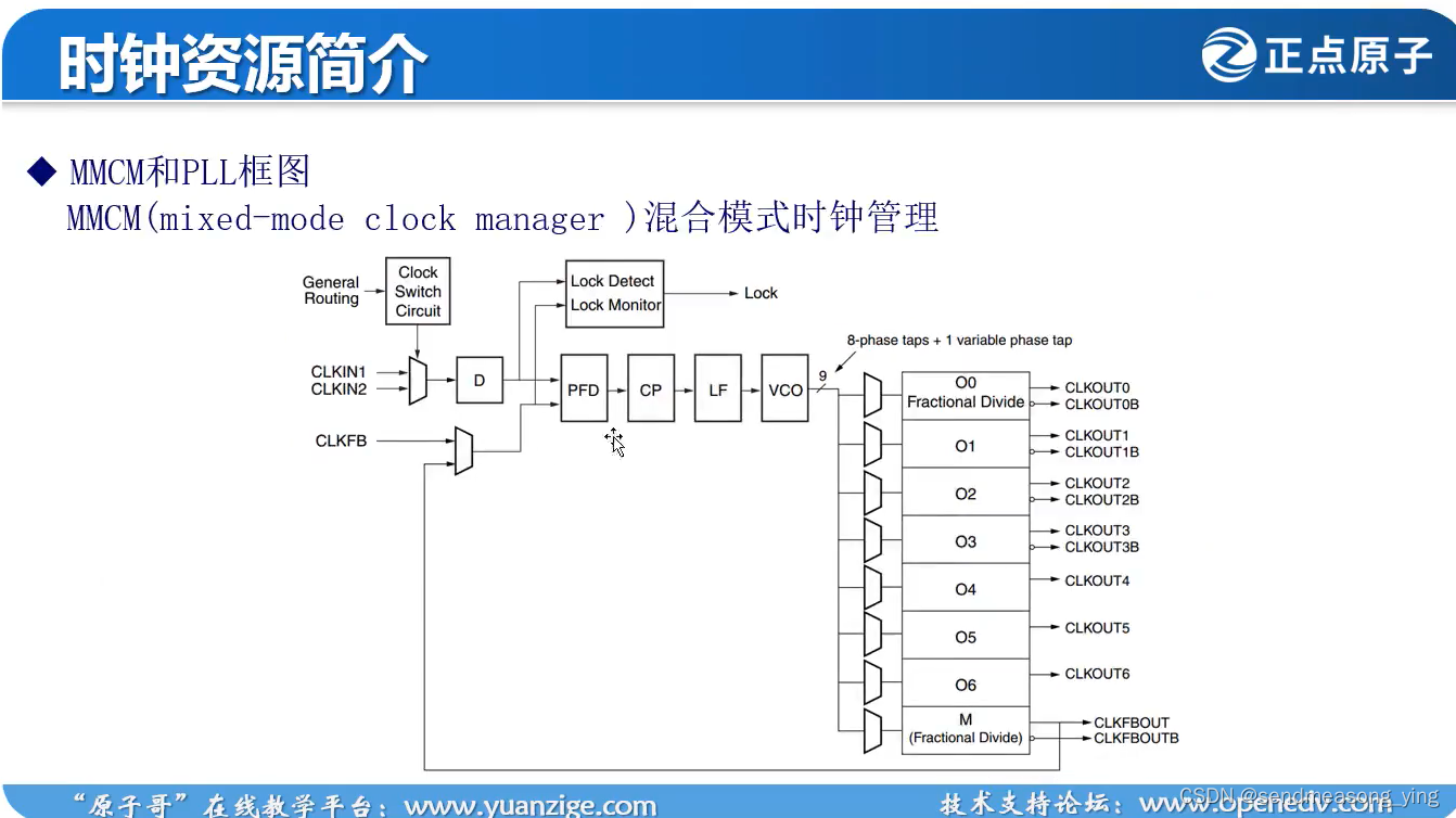 时钟IP核_时钟ip核glonal buffer-CSDN博客