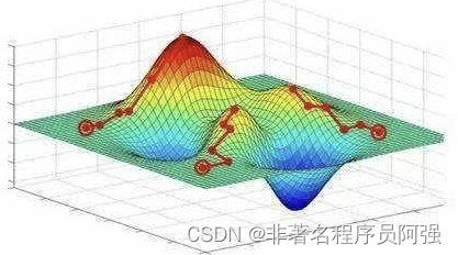 AdaGrad：自适应学习率下的梯度优化算法_adagrad(自适应梯度)-CSDN博客