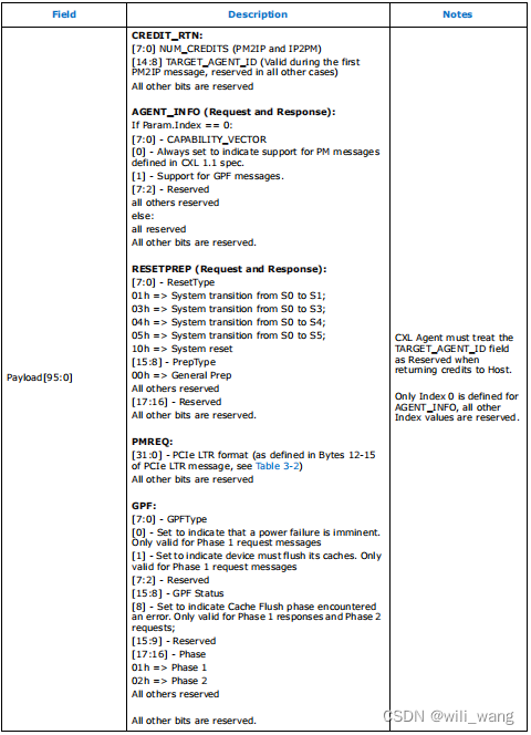 CXL协议-第三章 CXL事务层_cxl credit-CSDN博客