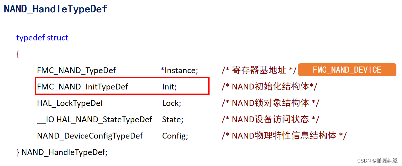 FSMC_FMC——NAND FLASH实验（存储原理、存储结构、坏块管理和磨损均衡、控制命令、FMC-NAND FLASH接口、NAND FLASH驱动步骤）_fsmc nand-CSDN博客