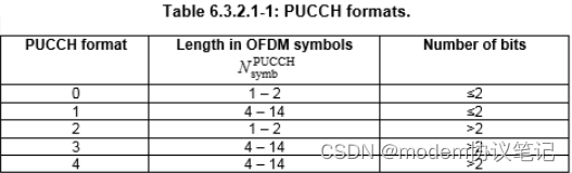 NR PUCCH(二)PUCCH format 2/3/4 and interlaced RB_pucch interlaced mapping-CSDN博客
