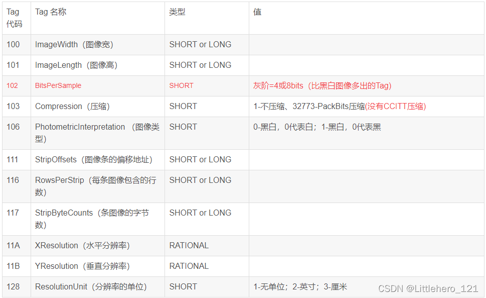 Tiff格式图片-CSDN博客